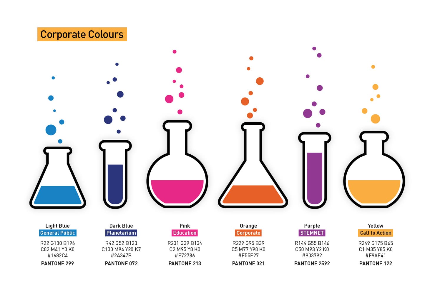Branding for Winchester Science Centre - The Brand Tailor ...